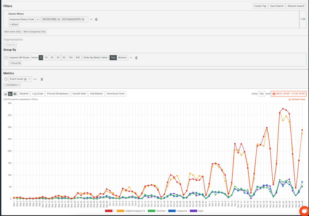How Can Moesif Help You Understand API Usage? | Moesif Blog How Can Moesif Help You Understand API Usage? | Moesif Blog