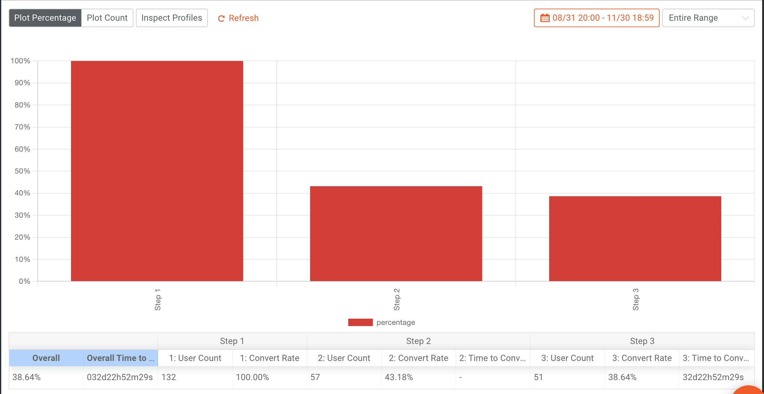 How Can Moesif Help You Understand API Usage? | Moesif Blog How Can Moesif Help You Understand API Usage? | Moesif Blog