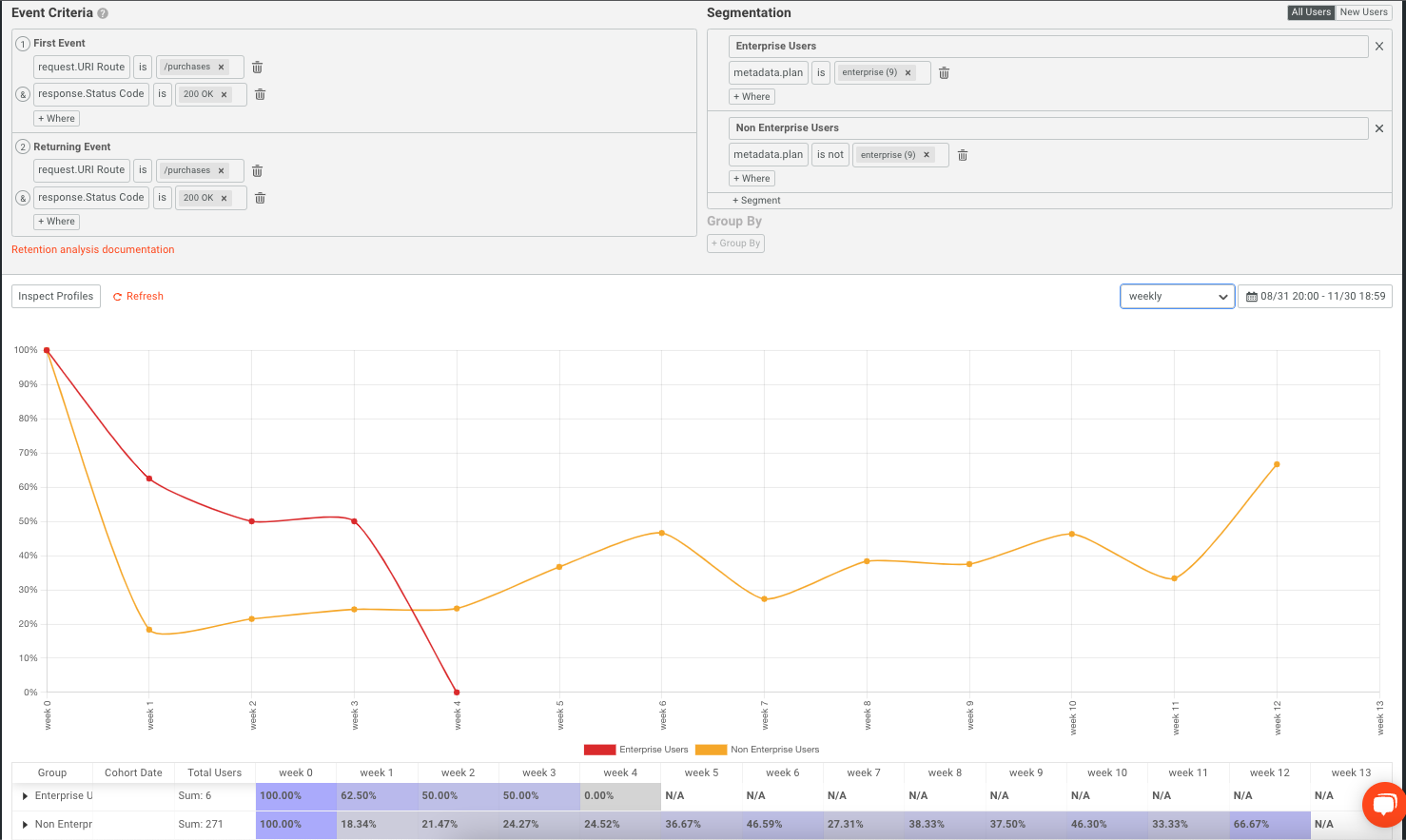 How Can Moesif Help You Understand API Usage? | Moesif Blog How Can Moesif Help You Understand API Usage? | Moesif Blog