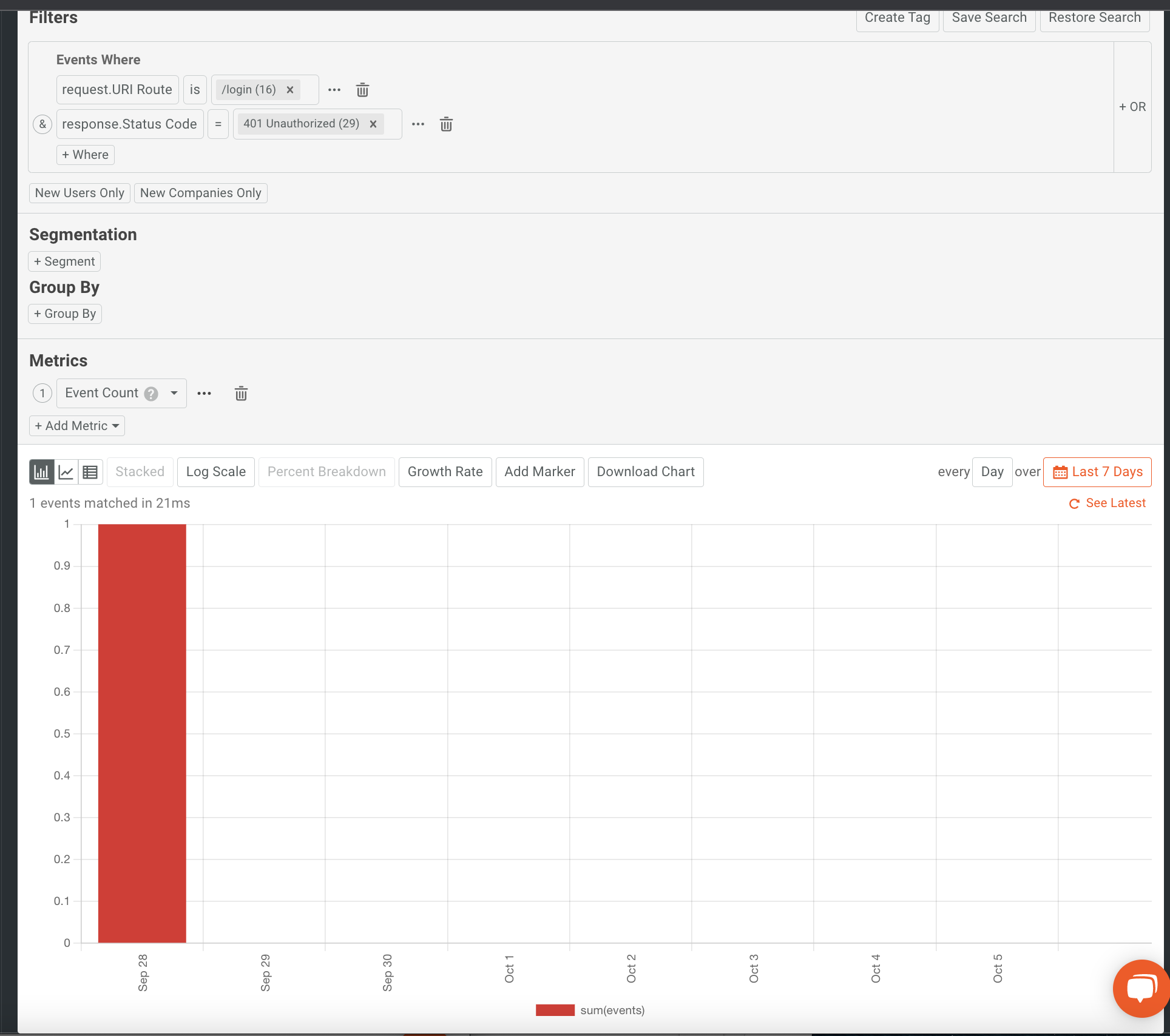 Using Time Series Charts To Explore Api Usage Moesif Blog