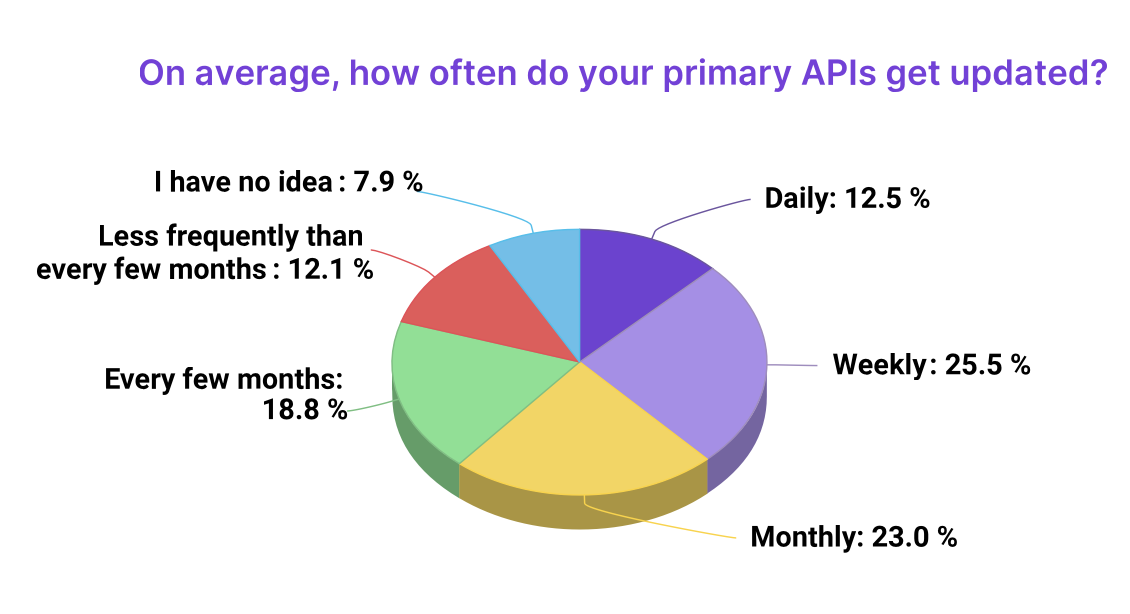 Expert Advice on Integrating APIs with Legacy Systems in 2025 | Moesif Blog Expert Advice on Integrating APIs with Legacy Systems in 2025 | Moesif Blog