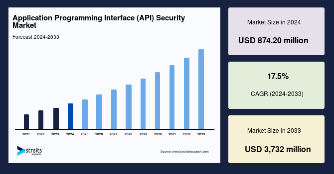 Expert Advice on Integrating APIs with Legacy Systems in 2025 | Moesif Blog Expert Advice on Integrating APIs with Legacy Systems in 2025 | Moesif Blog