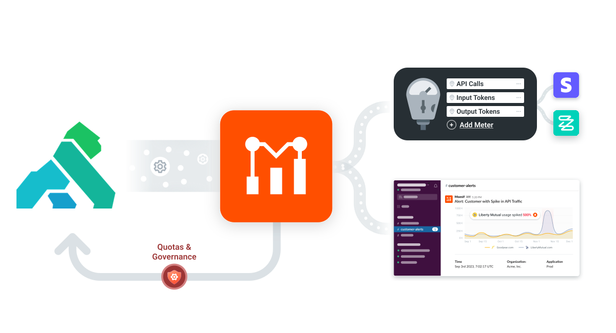 Achieving API observability in Kong Konnect with Moesif API analytics plugin | Moesif Blog