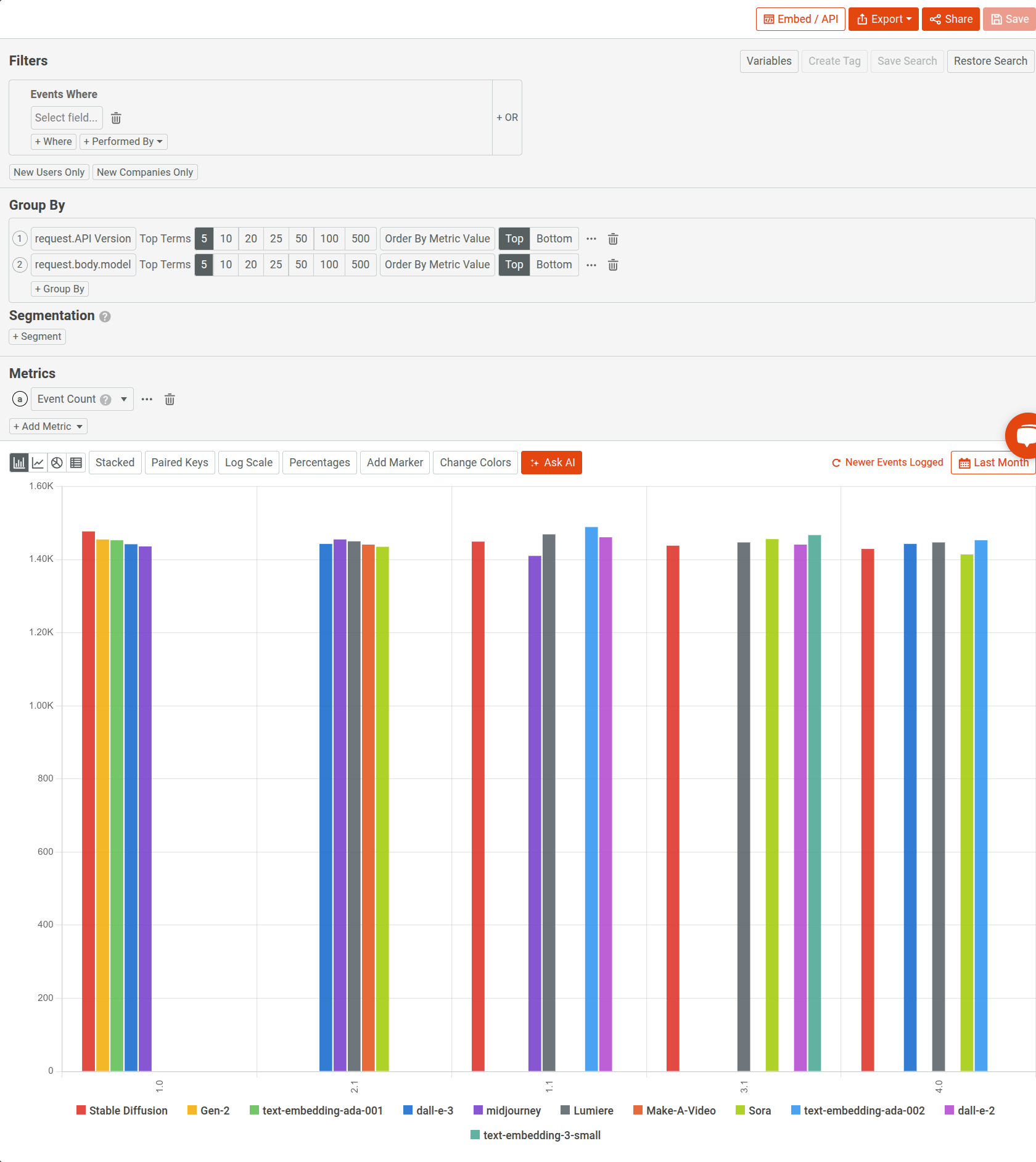 Using Moesif For Api Observability And Analytics In Nginx One Moesif Blog