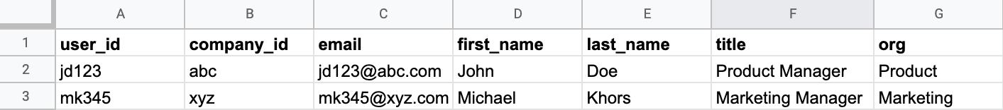 Importing Customer Data from CSV | Moesif Docs