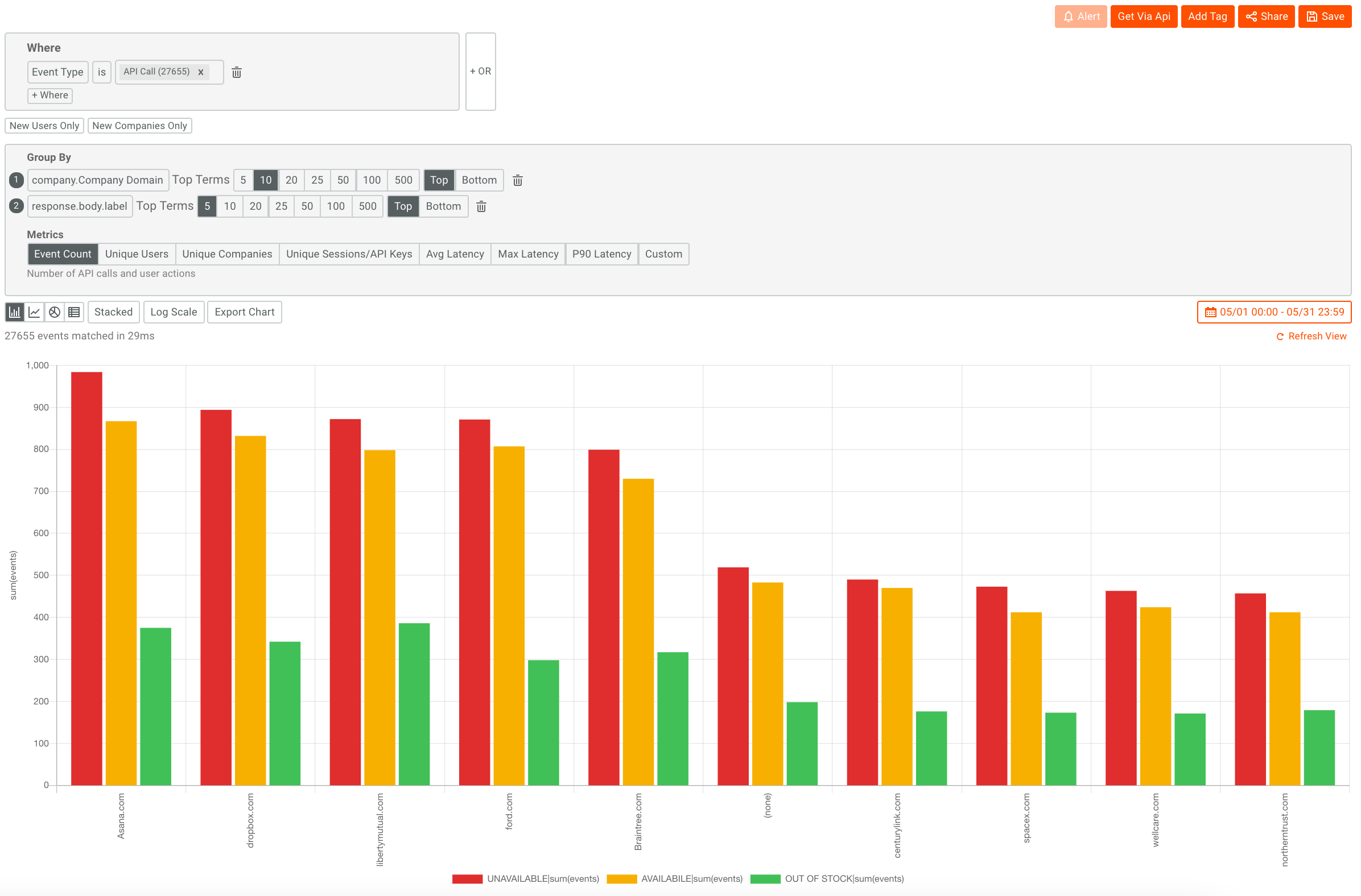 API Analytics Segmentation Reports Moesif Docs