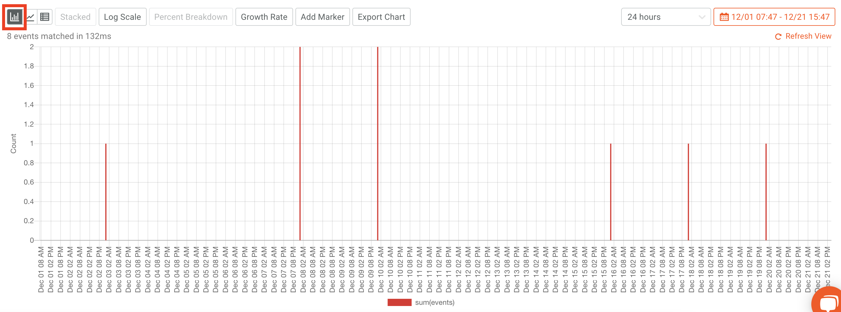 Time Series Reports | Moesif Docs
