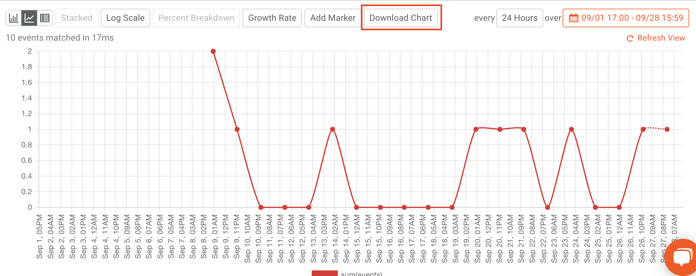 Time Series Reports | Moesif Docs