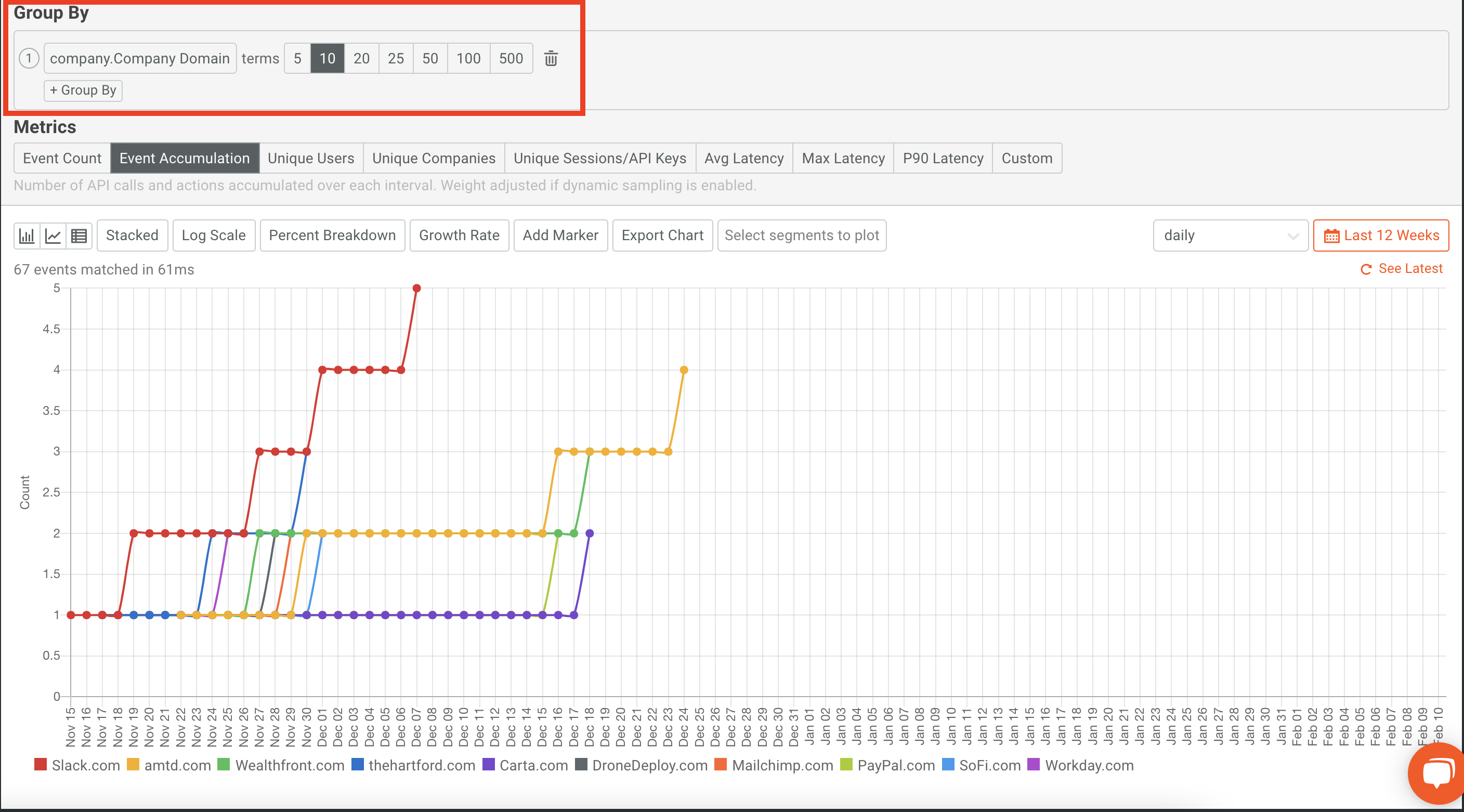 API Analytics - Time Series Reports | Moesif Docs