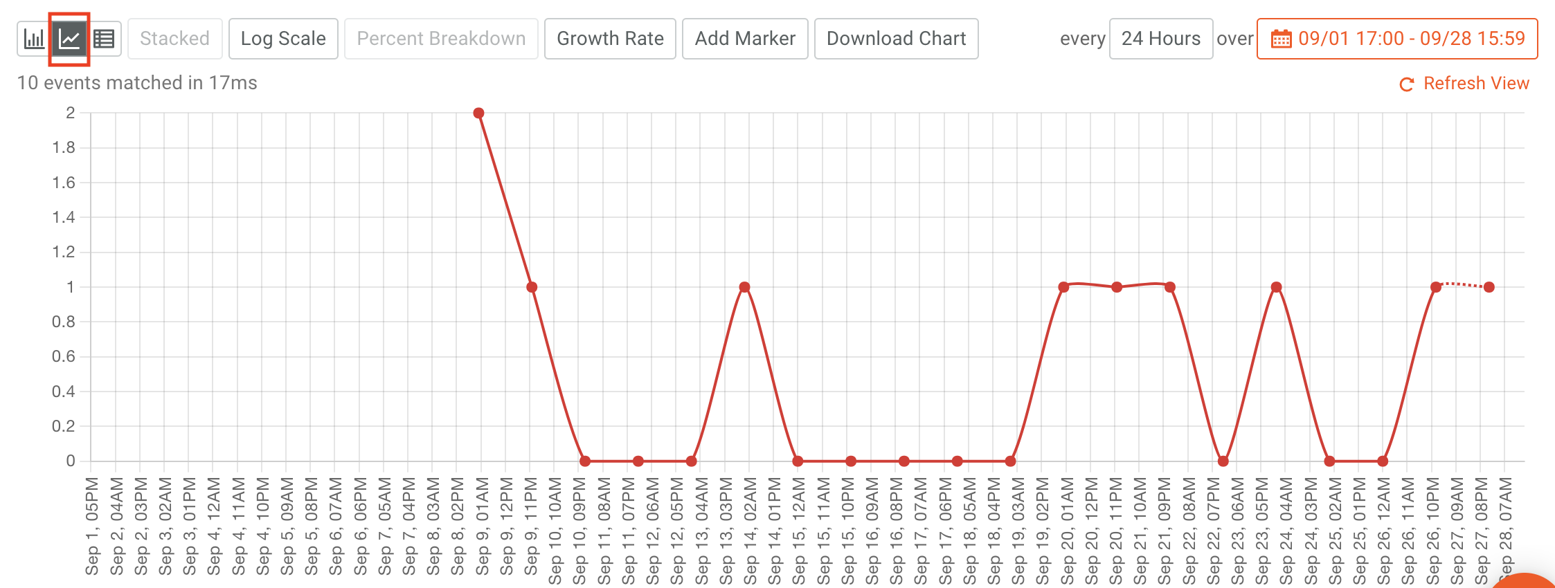 Time Series Reports | Moesif Docs