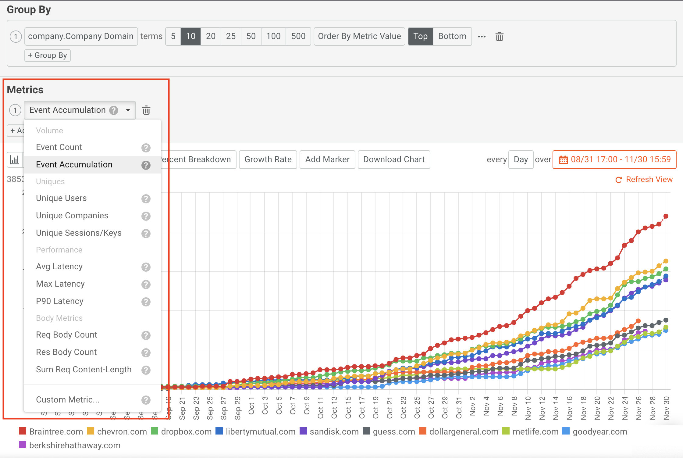 Time Series Reports | Moesif Docs