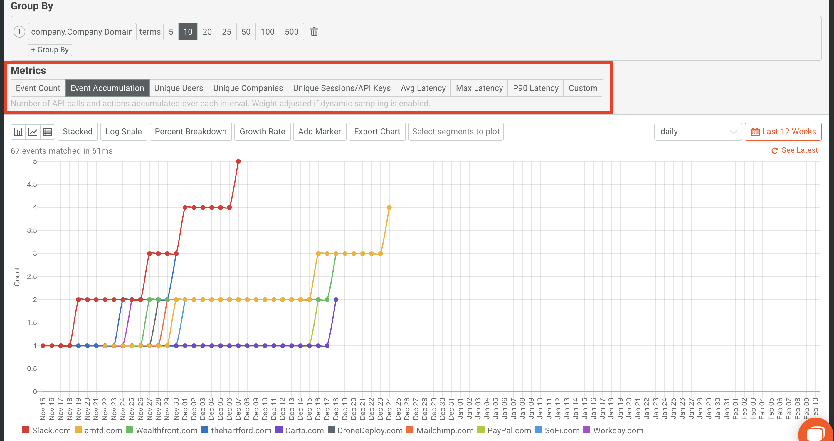 API Analytics Time Series Reports Moesif Docs
