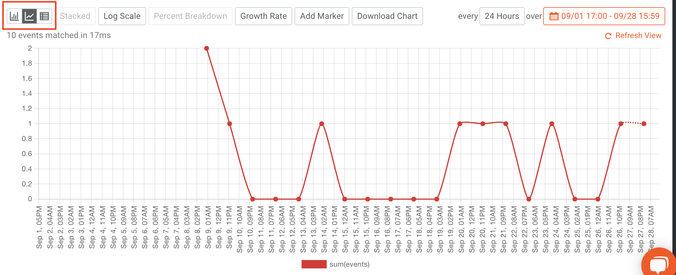 Time Series Reports | Moesif Docs