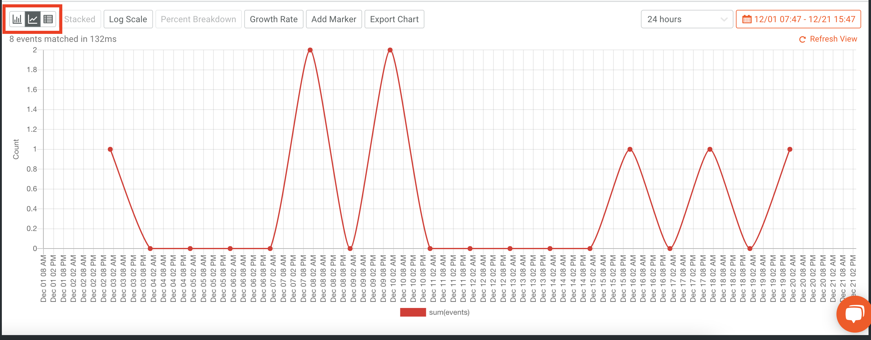 API Analytics - Time Series Reports | Moesif Docs