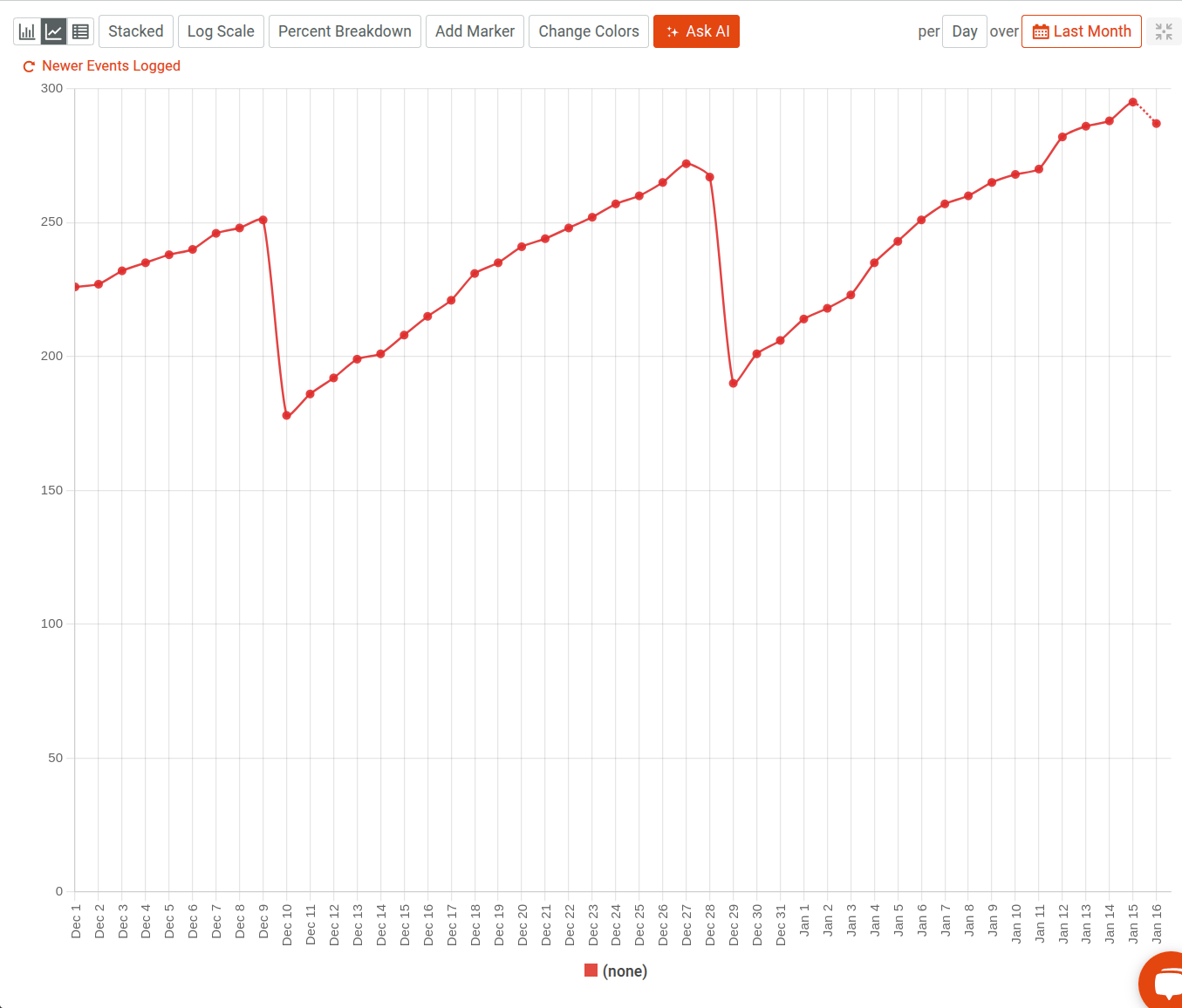 Time Series Reports | Moesif Docs