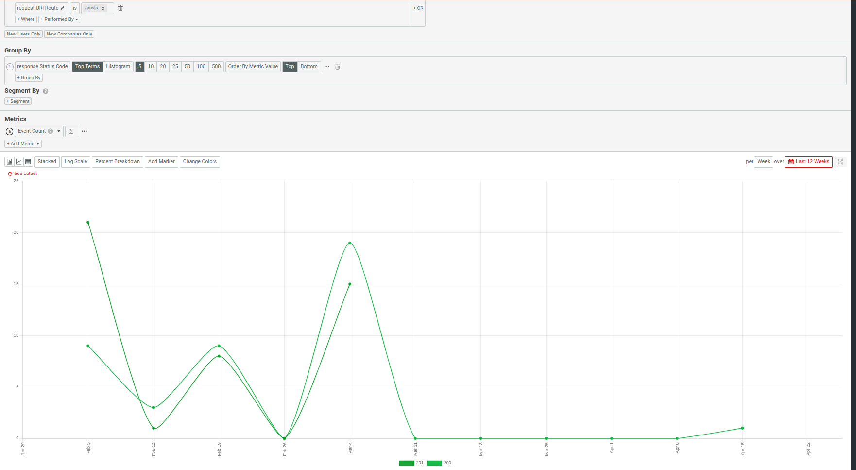 Time Series Reports | Moesif Docs