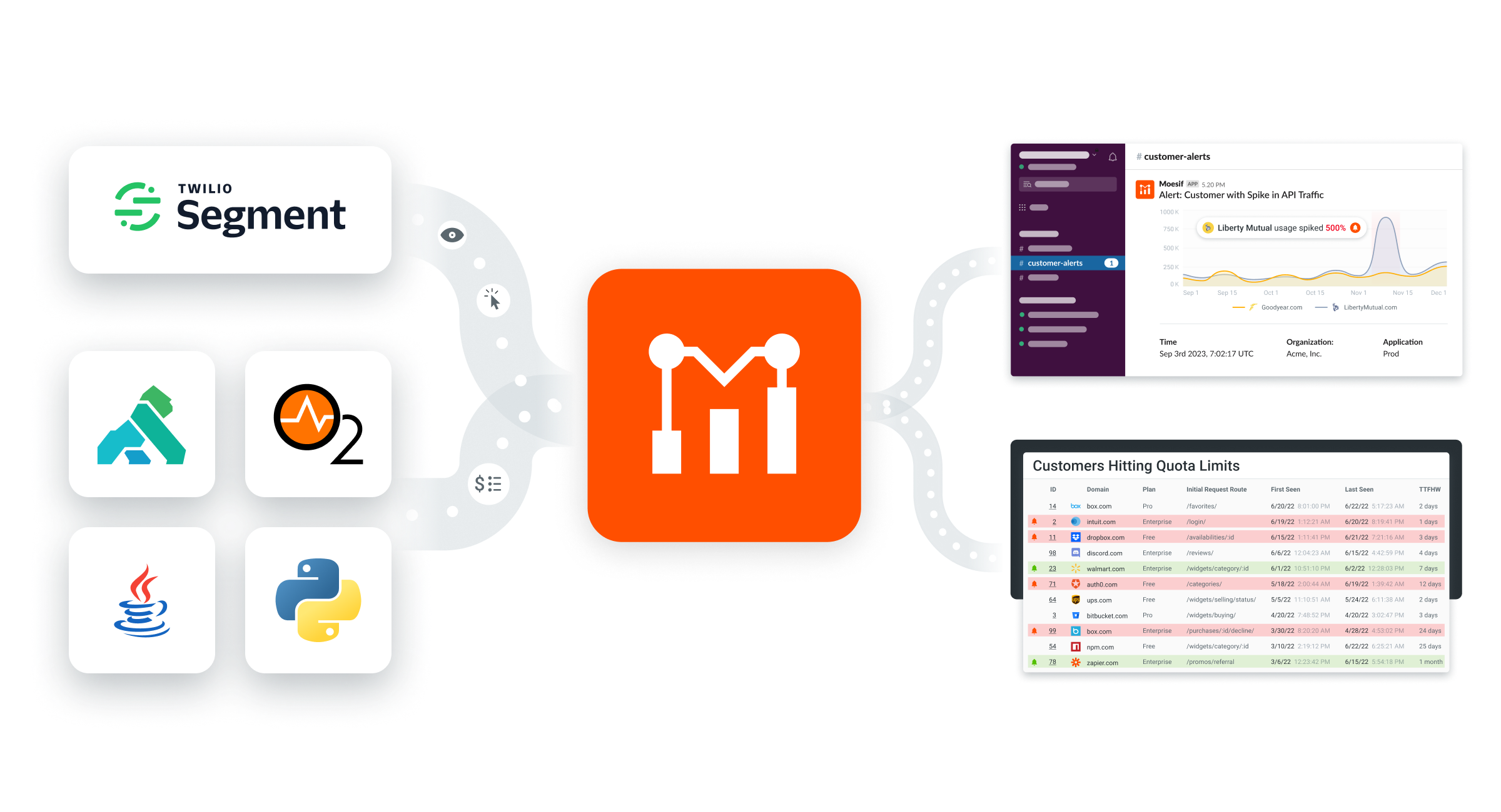 Moesifs Segment Plugin Moesif Docs