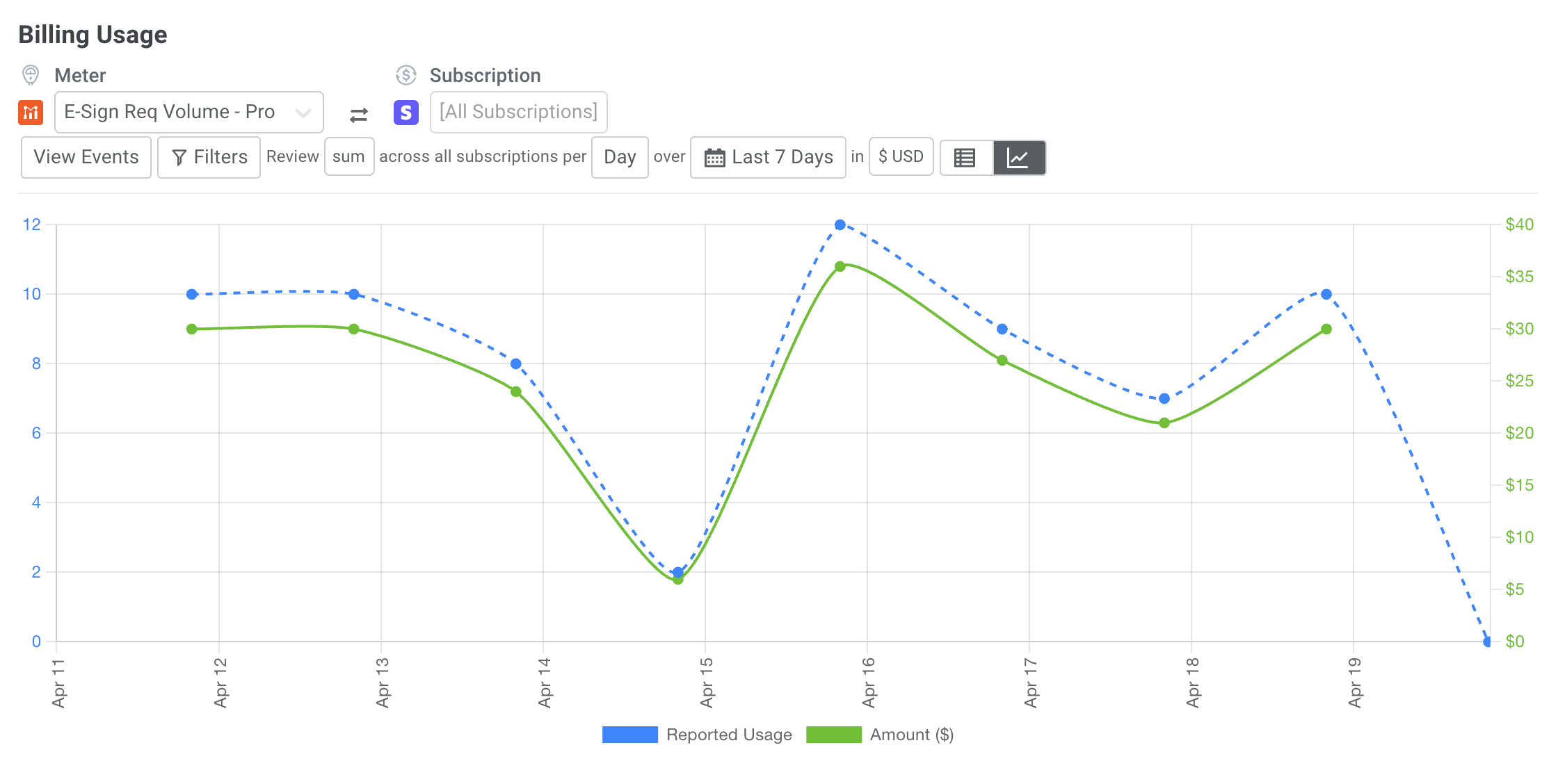 Credit Usage Metrics & Reporting | Moesif Docs