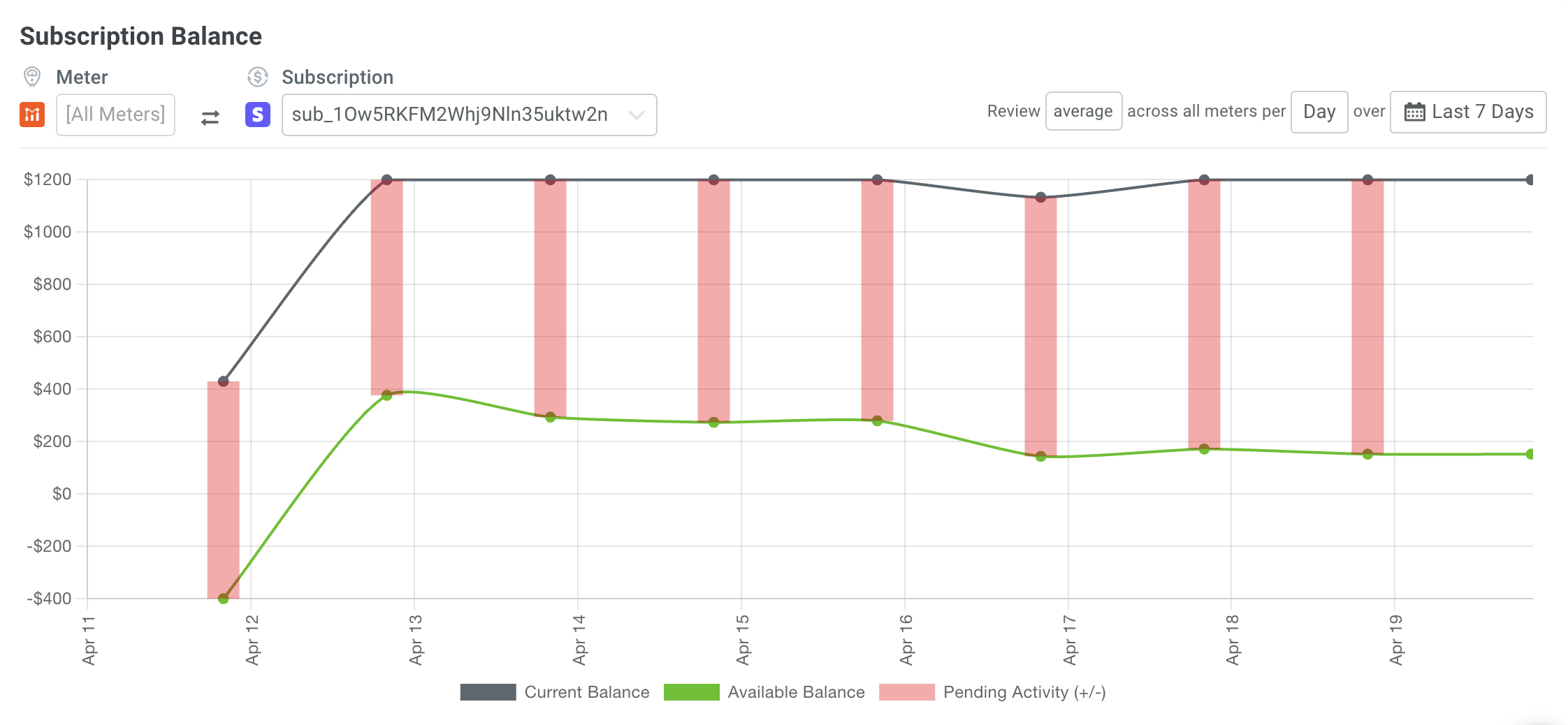 Introduction to Usage Credit Tracking & Consumption | Moesif Docs