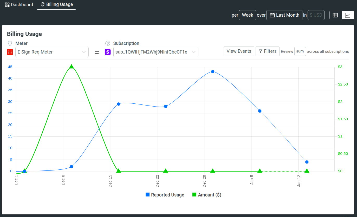 Credit Usage Metrics & Reporting | Moesif Docs