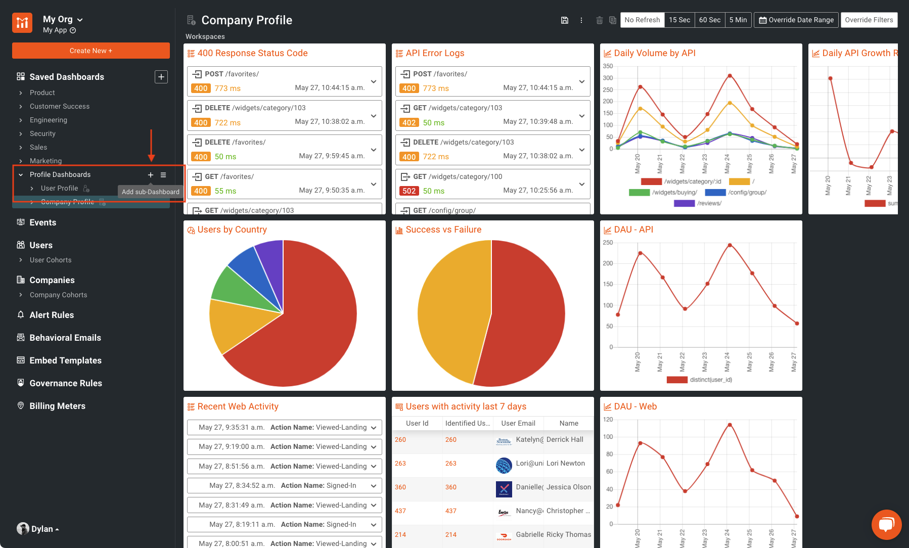 Profile Dashboards | Moesif Docs