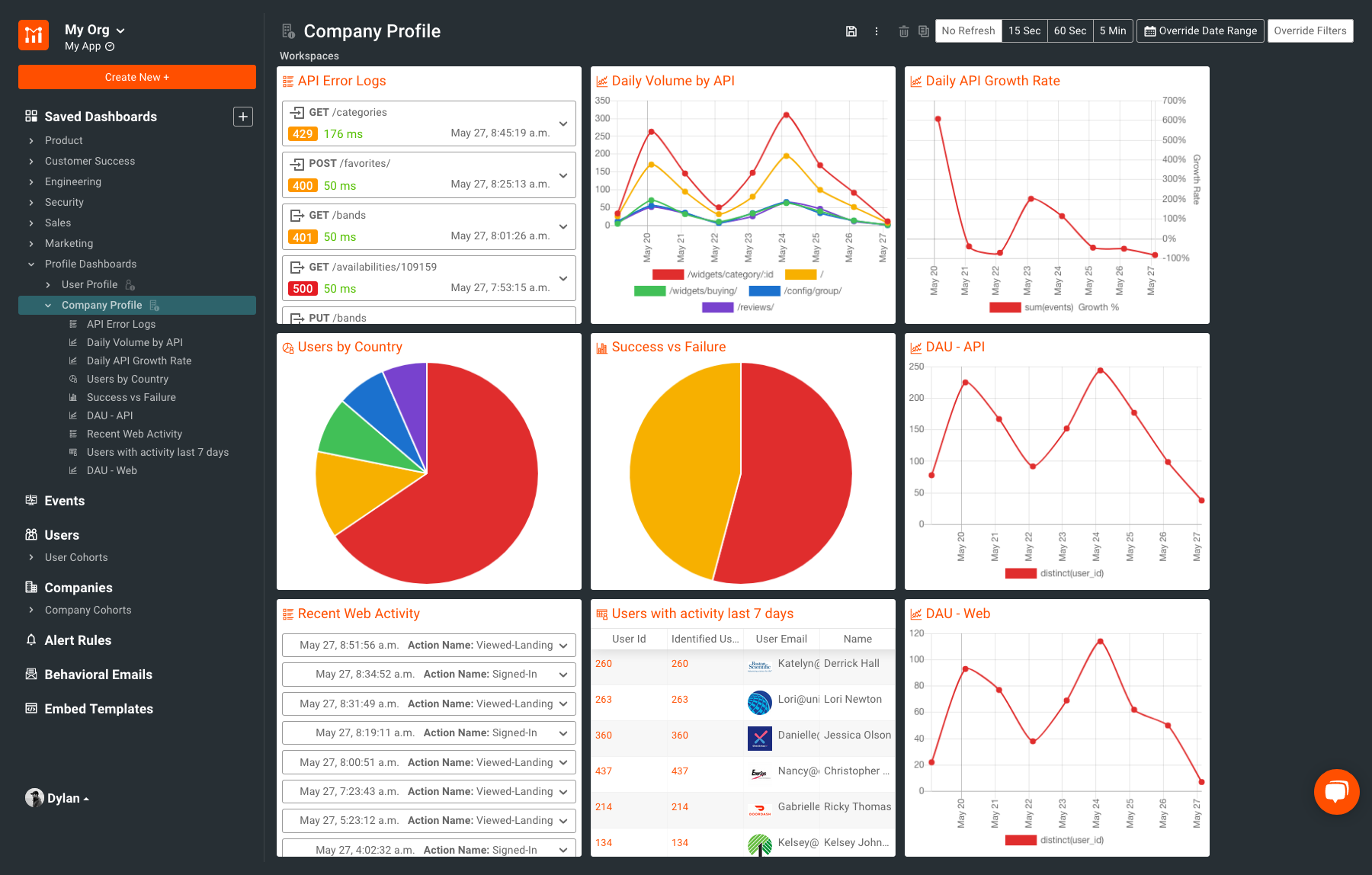 Profile Dashboards | Moesif Docs