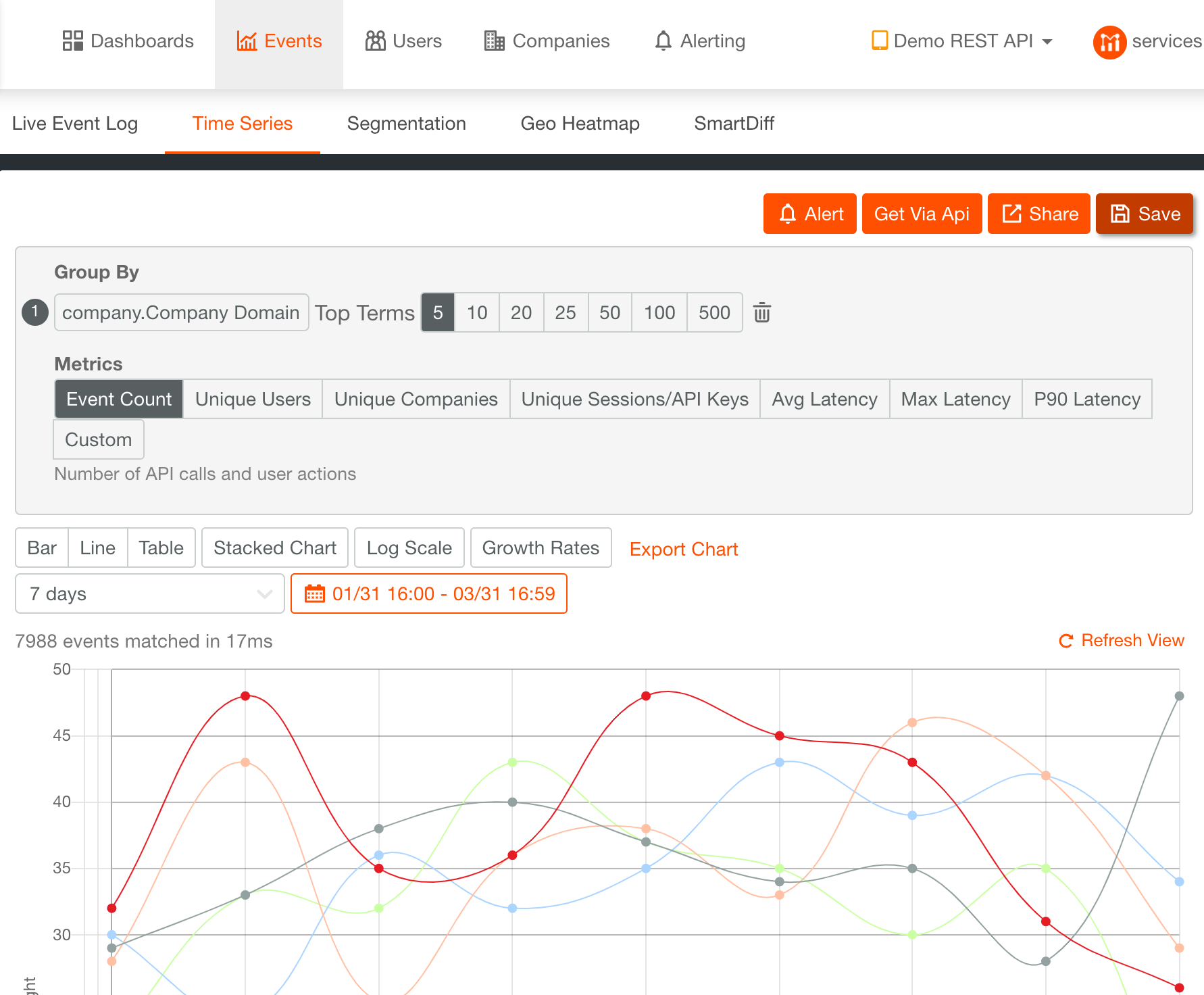 Creating a Dashboard | Moesif Docs