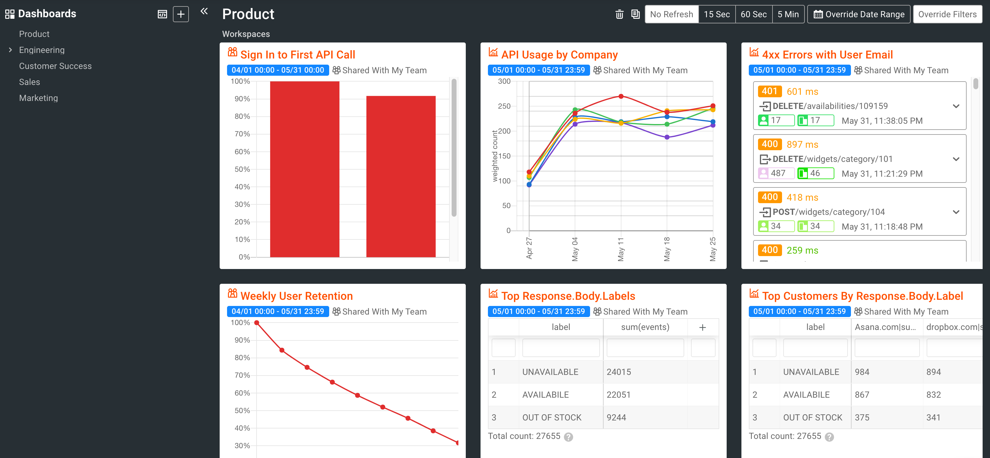 Introduction to Team Dashboards | Moesif Docs