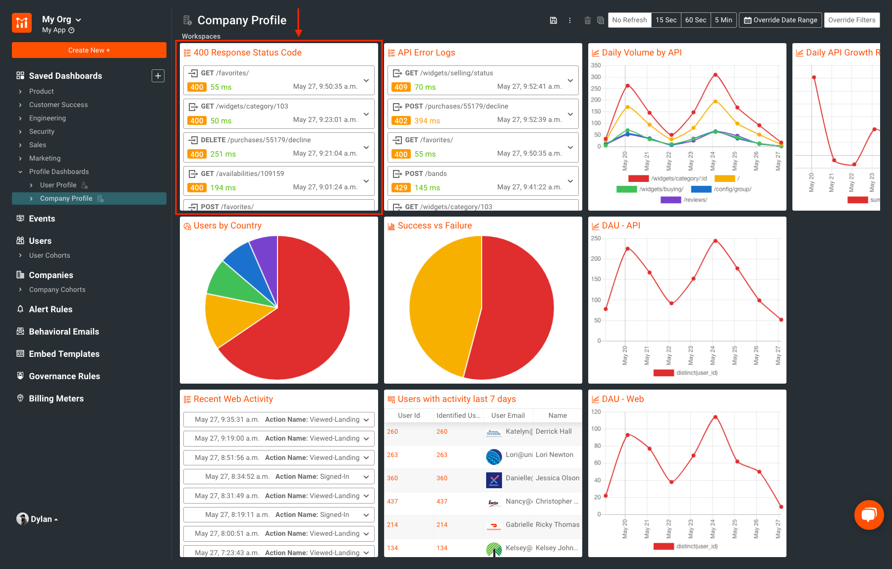 Profile Dashboards | Moesif Docs