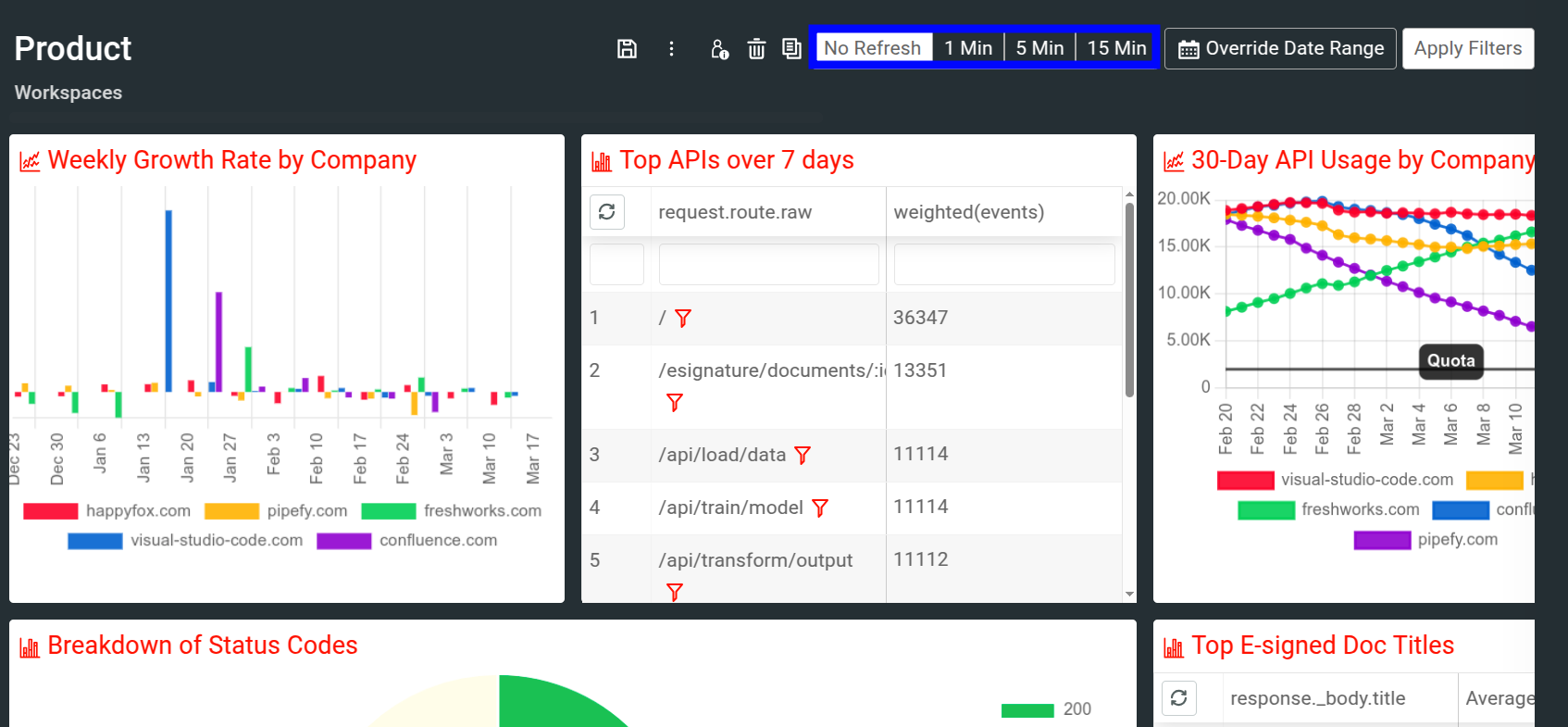 Viewing Dashboards | Moesif Docs