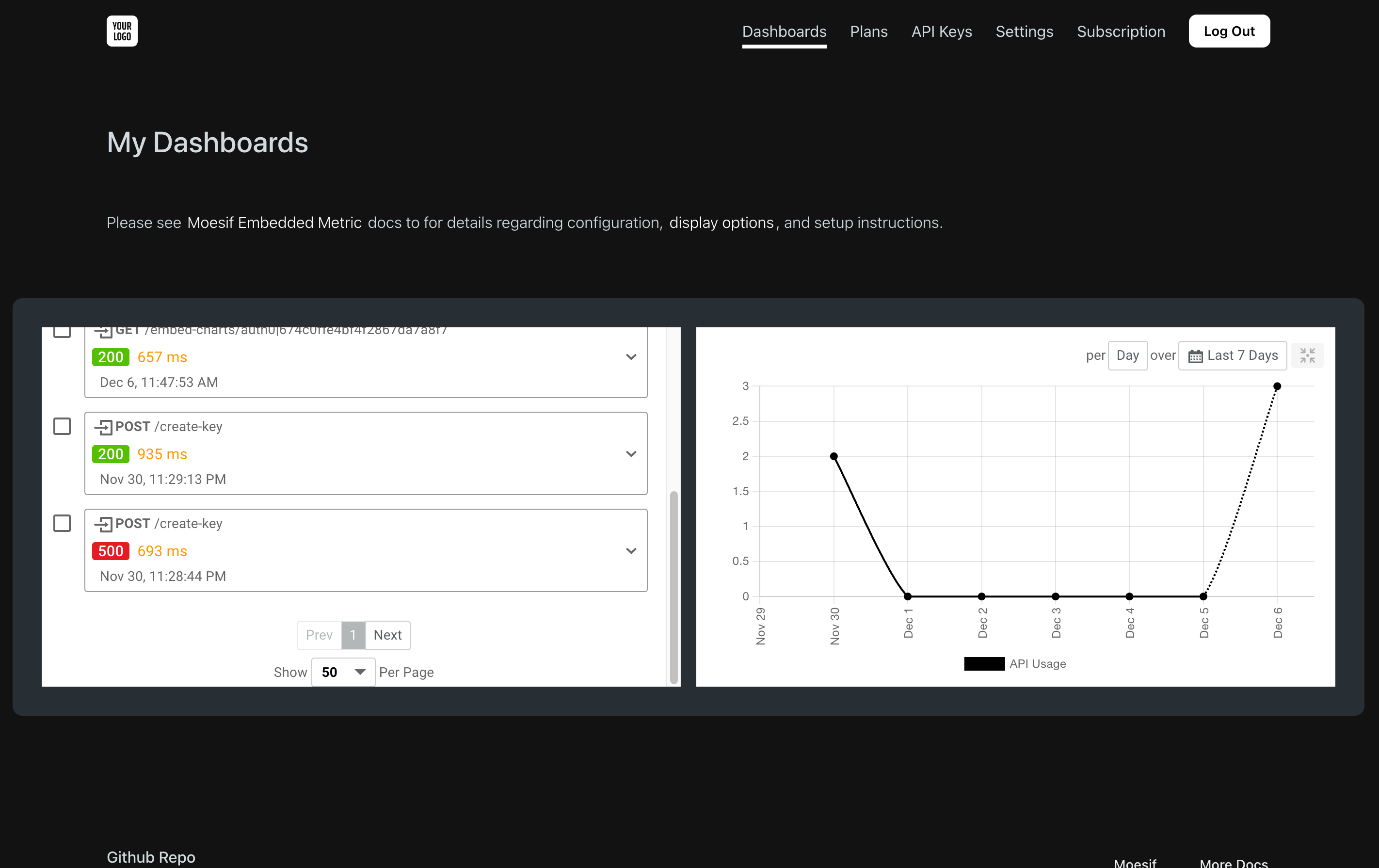 Configuring The Dashboards Moesif Docs