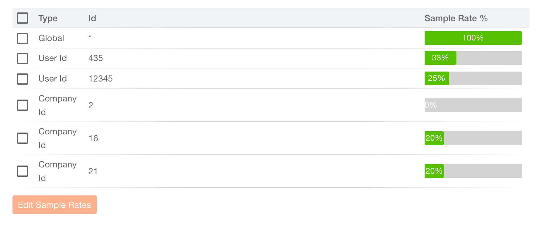 Dynamic Sampling | Moesif Docs