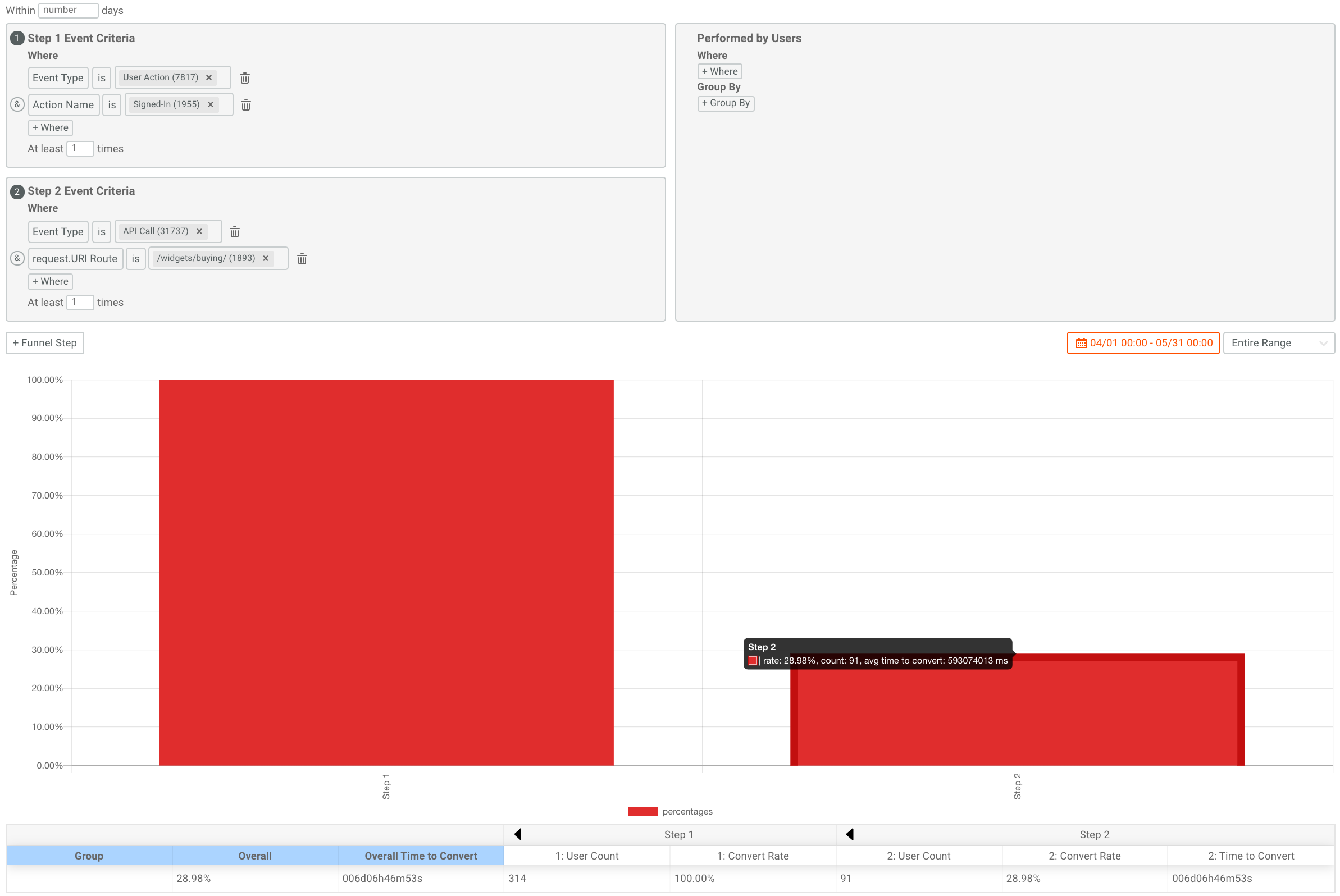 Identifying Users | Moesif Docs