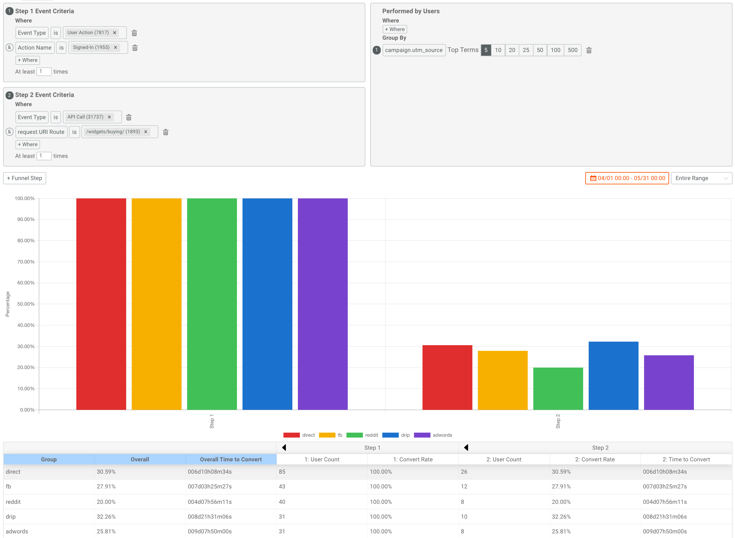 Conversion Funnel Analysis | Moesif Docs