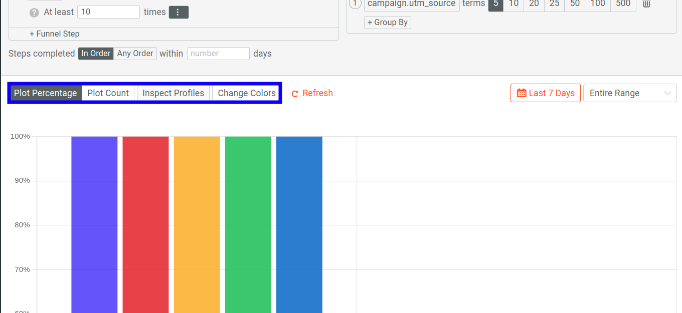 Conversion Funnel Analysis | Moesif Docs